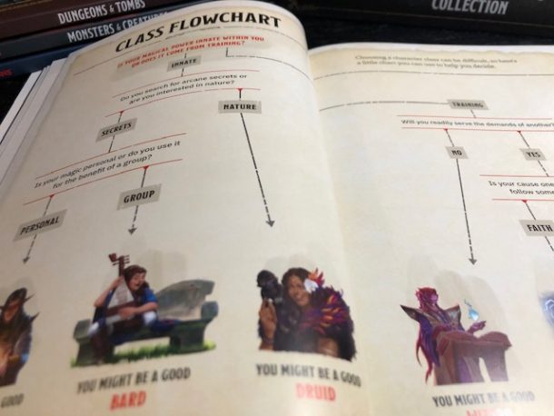 Review - The Young Adventurer's Collection: A Perfect Introduction to D ...