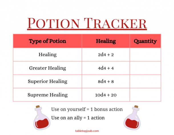 Healing Potions in D&D 5e Explained - Tabletop Joab
